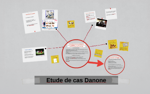 Etude de cas Danone by Marie Redor on Prezi