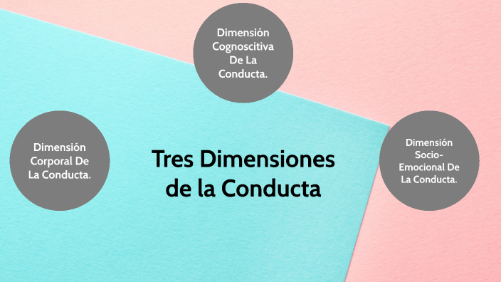 Tres Dimensiones de la Conducta by candela ramirez on Prezi
