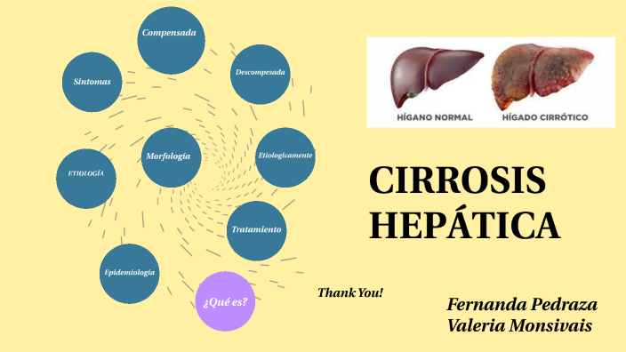 CIRROSIS HEPATICA by Fernanda Adamary Pedraza Garcia on Prezi