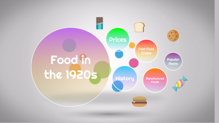 1920s Food by Sierra Miller on Prezi