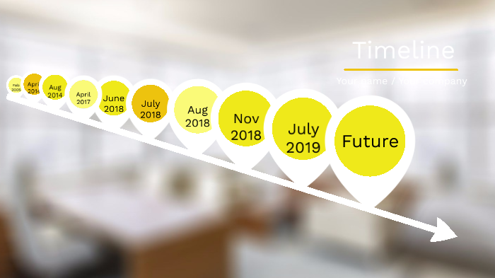 Life Stages Timeline by Kamirah Brown on Prezi