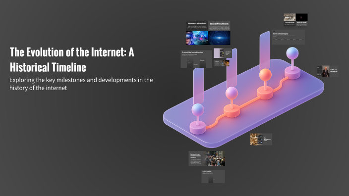 The Evolution of the Internet: A Historical Timeline by Jasmine Boet on ...