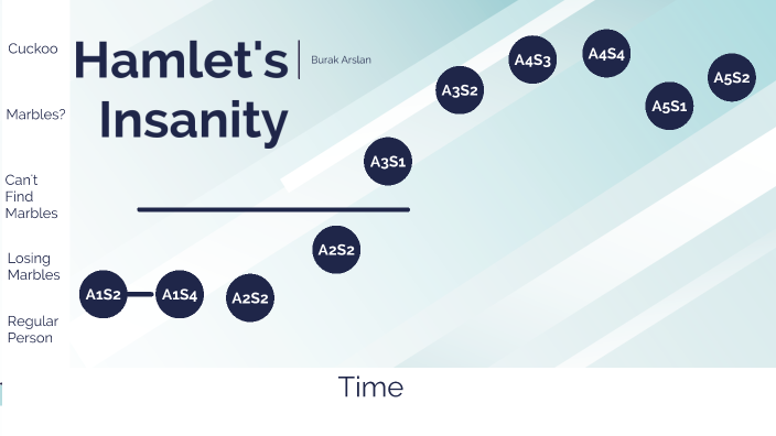 hamlet fever chart by Burak Arslan on Prezi