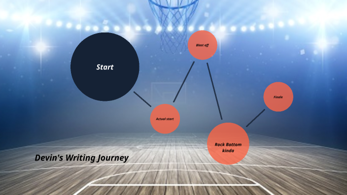 FWR Map by Devin McGlockton on Prezi