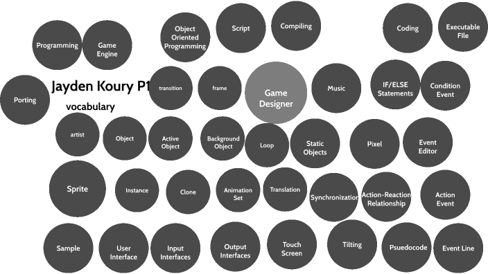 Jayden Koury P1 Computer Programming Vocabulary by Jayden Koury on Prezi