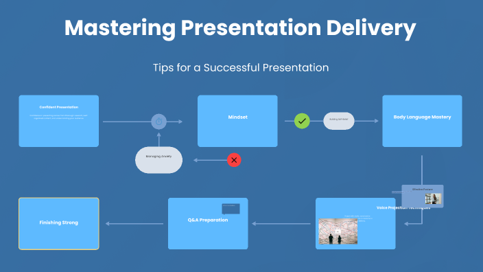 Mastering Presentation Delivery by Yamatji on Prezi