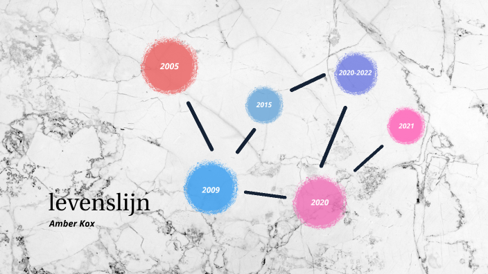 levenslijn by amber kox on Prezi