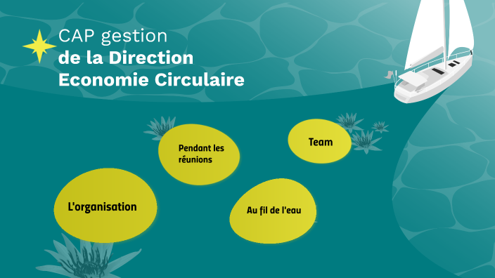 Gouvernance CAP by Ra Gu on Prezi