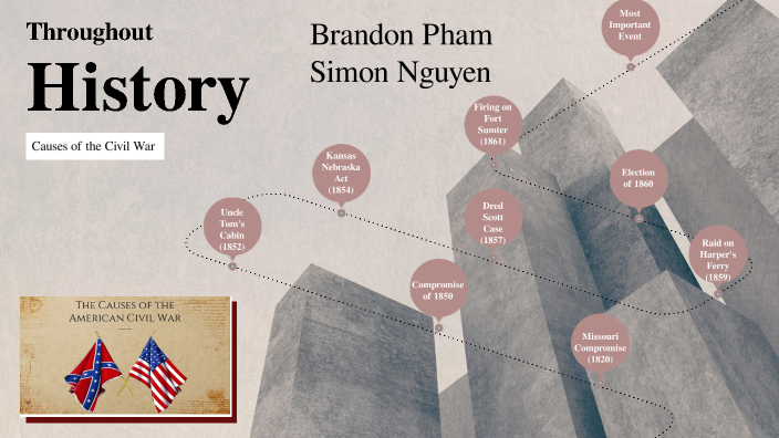 Timeline - Causes of the Civil War by Brandon Pham on Prezi