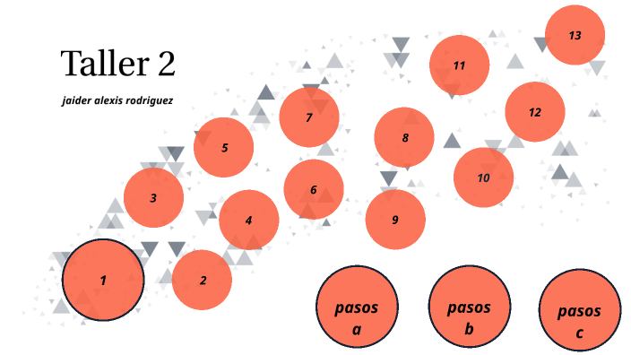 Tecnologias de la informacion by jaider rodriguez on Prezi
