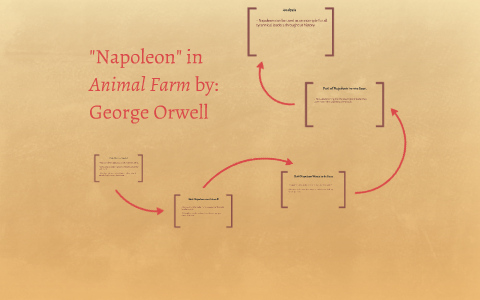 "Napoleon" in Animal Farm by: George Orwell by Jacob Murphy on Prezi