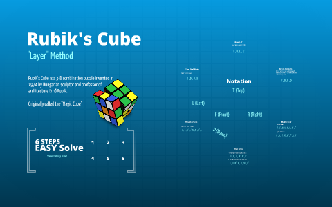 Rubix Cube by Matthew Pawluk on Prezi