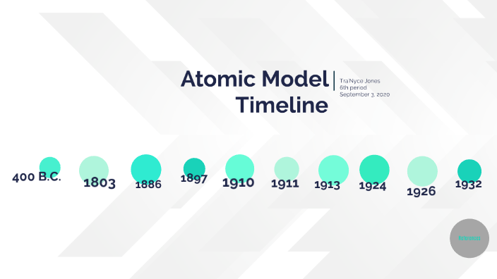 Atomic Model Timeline by Tranyce Jones on Prezi