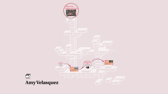 Amy Velasquez by Amy V on Prezi
