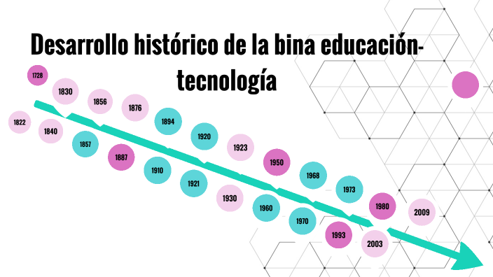 Desarrollo histórico de la bina educación-tecnología by jessenia ...