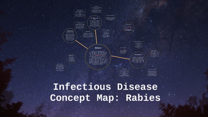 Infectious Disease Concept Map: Rabies by Alexandria Sears on Prezi