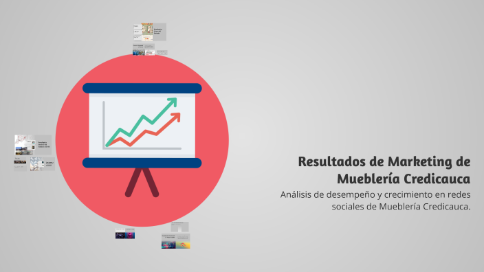 Resultados de Marketing de Mueblería Credicauca by EDNA GISELLA SALCEDO ...