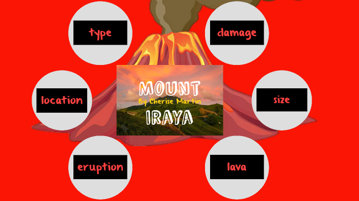 Mount Iraya - Cherise by Cherise Martin on Prezi