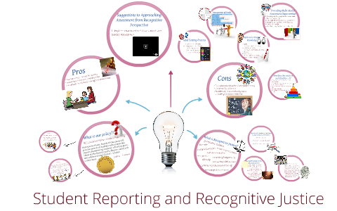Student Reporting and Recognitive Justice by Robyn Leigh on Prezi