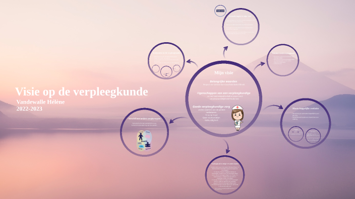 Visie op de verpleegkunde by helene vandewalle on Prezi