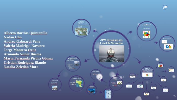 APM Terminals vrs Canal de Nicaragua by Nadan Cho on Prezi