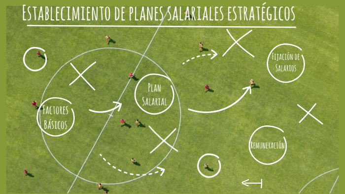 Establecimiento de planes salariales estratégicos by Judith Malek on Prezi