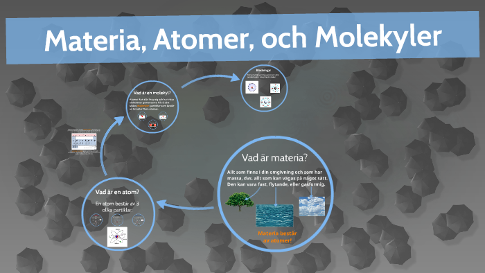 Materia, Atomer, och Molekyler by Rebecca Stafford on Prezi