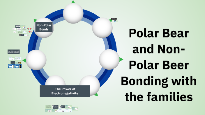 Polar Bear and Non-Polar Beer Bonding with Family by Gary Farrong on Prezi