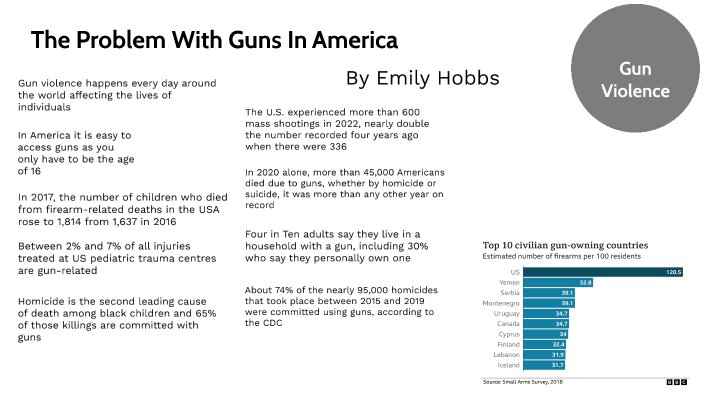 What is the problem with guns in America by Emily Hobbs on Prezi