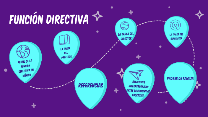 funcion directiva by Eduardo Saenz Barrera on Prezi