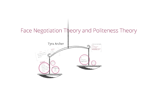 Face Negotiation and Politeness Theory by Tyra Archer on Prezi