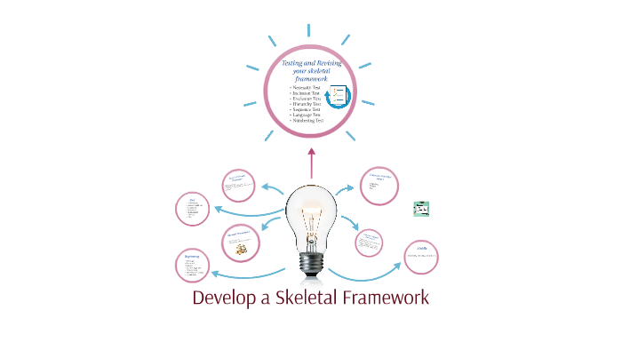 Develop a Skeletal Framework by Sana Asif on Prezi