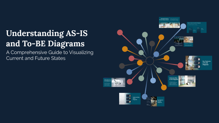 Understanding AS-IS and To-BE Diagrams by Septh L on Prezi