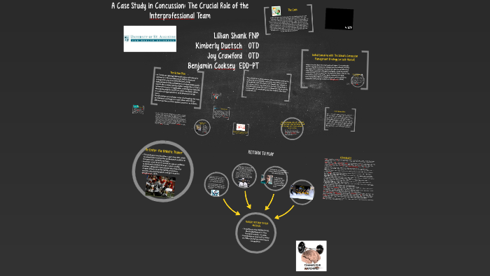 A Case Study in Concussion: The Crucial Role of the Interpro by Ben ...