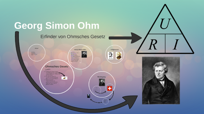 Georg Simon Ohm by Andrin Mauerhofer on Prezi