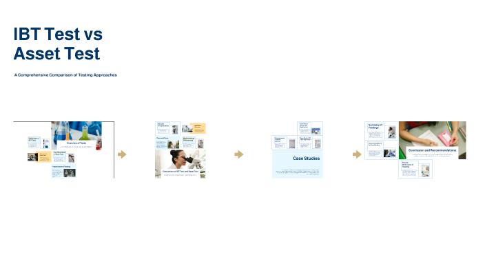 IBT Test vs Asset Test by Rabia Farzan on Prezi