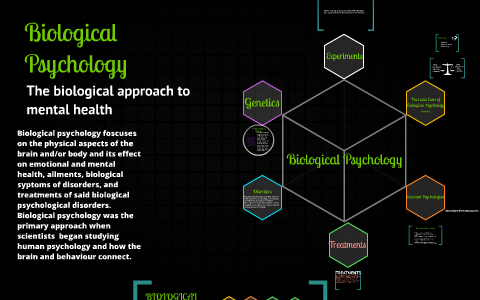 Biological Psychology by Underwood SixB Psych Group One on Prezi