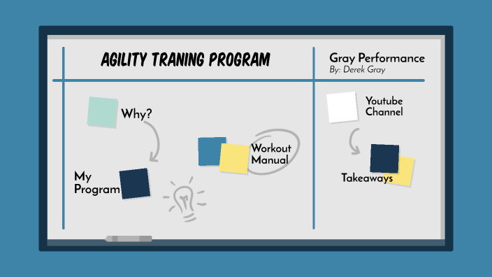 Agility Training Program by DereK Gray on Prezi