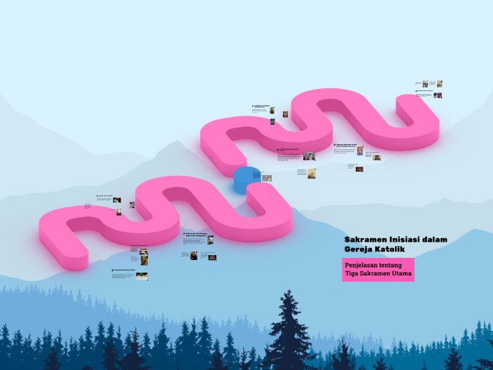 Sakramen Inisiasi dalam Gereja Katolik by aji Konstantinus on Prezi