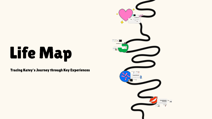 Life Map by Katey Fallis on Prezi