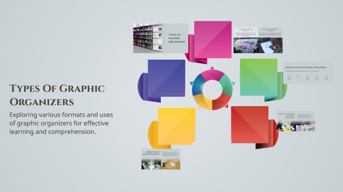 Types Of Graphic Organizers by Josh Balantucas on Prezi
