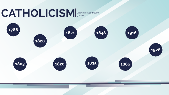 catholicism by charlotte goodfellow on Prezi