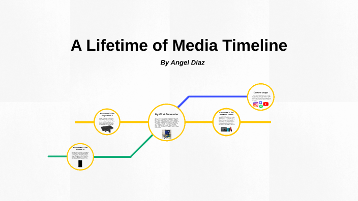 A Lifetime of Media Timeline by Angel Diaz on Prezi