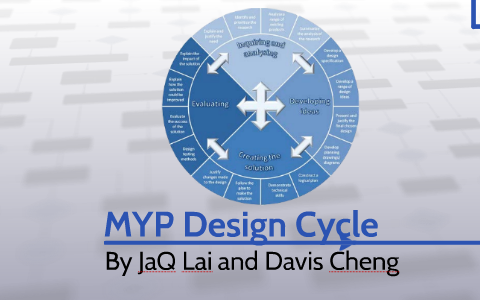 MYP Design Cycle by JaQ is cool on Prezi