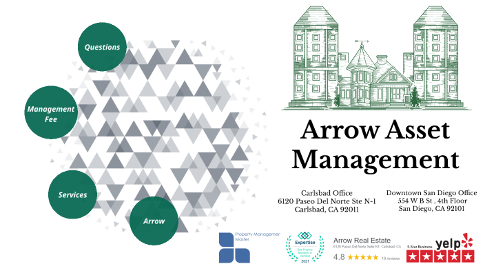 Arrow Asset Management by Arrow Real Estate on Prezi