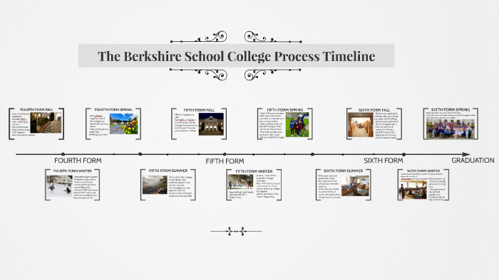 Fourth-Form / Fifth-Form College Process Timeline by Erin Lyman on Prezi