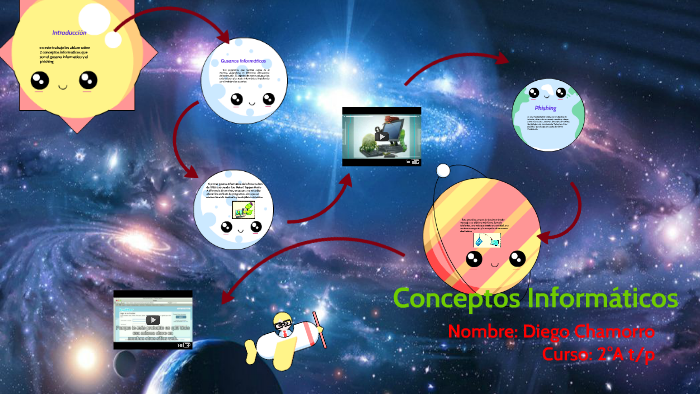 conceptos informaticos by Diego Chamorro Ramirez on Prezi