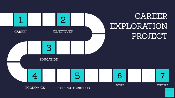 Career Exploration Project by Jasnoor Aulakh on Prezi