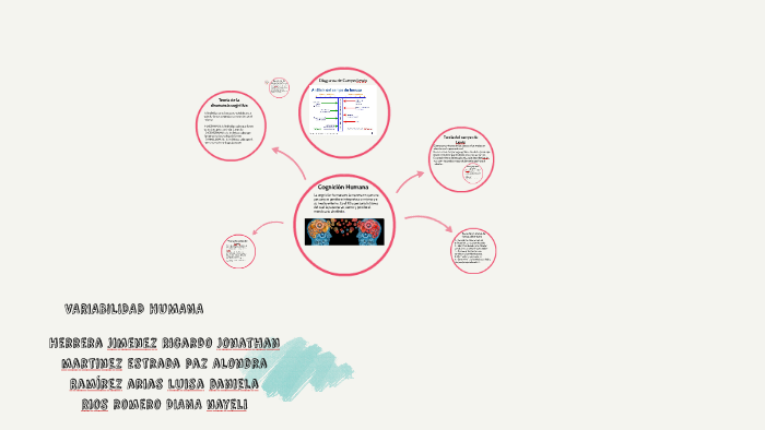 Variabilidad HUMANA by Luda Mromero on Prezi