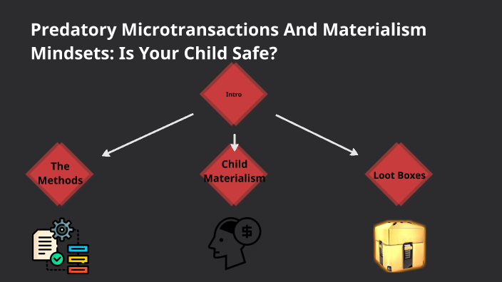 Predatory Microtransactions And Child Materialism by David Colina on Prezi